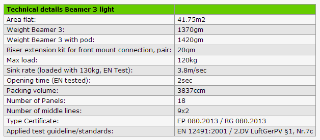 Beamer 3 Light - Available here to buy online